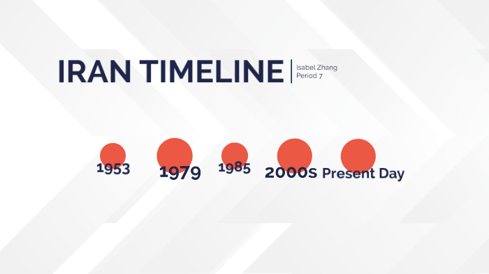 Iran timeline by Isabel Zhang on Prezi