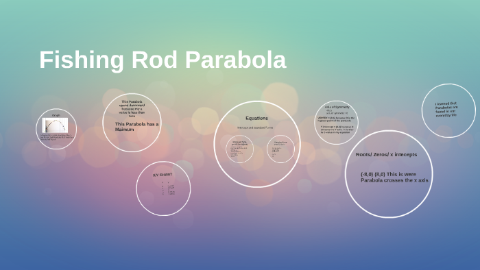Fishing Rod Parabola by ian brown on Prezi