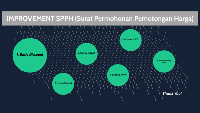 IMPROVEMENT SPPH (Surat Permohonan Pemotongan Harga) by Yudhy Artha on ...