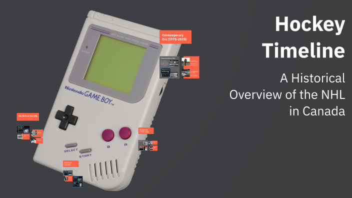 Hockey Timeline by RM - 10AB 845715 Rick Hansen SS on Prezi