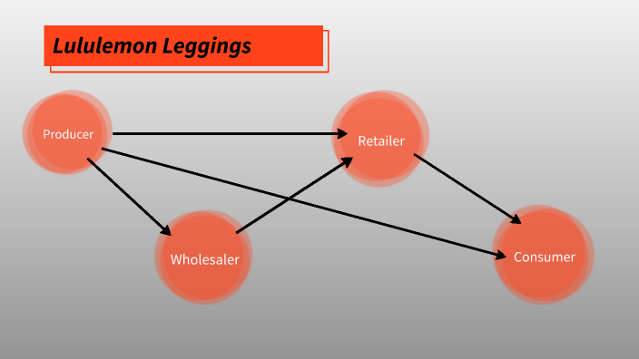 Distribution Flow Chart by Isabella LaFrance on Prezi