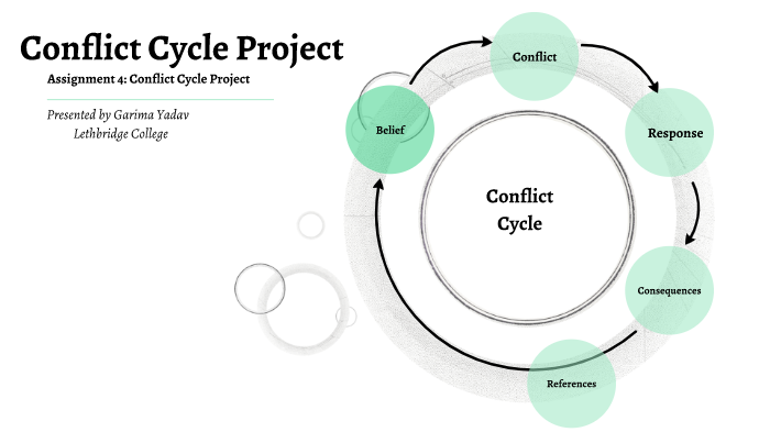 Conflict Cycle Project by GARIMA YADAV on Prezi