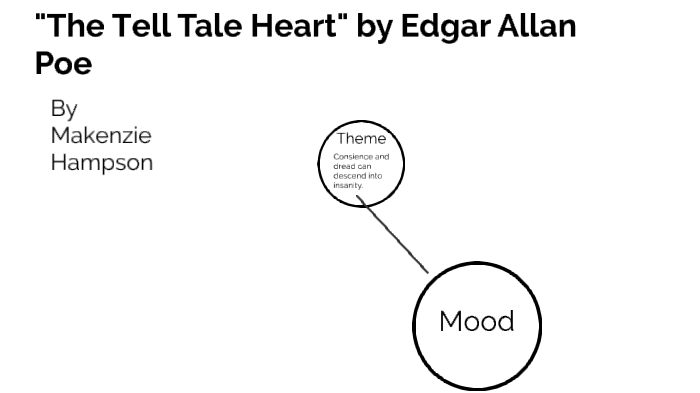 The Tell Tale Heart Theme by Makenzie H on Prezi