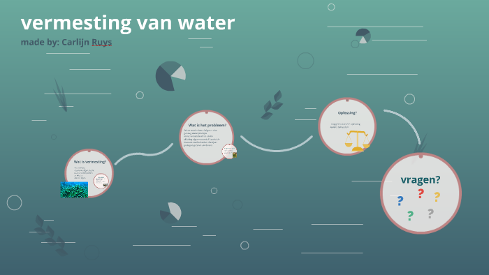 vermesting van het water by carlijn ruys on Prezi
