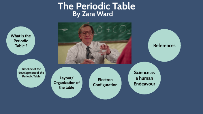 The Periodic Table by Zara Ward on Prezi