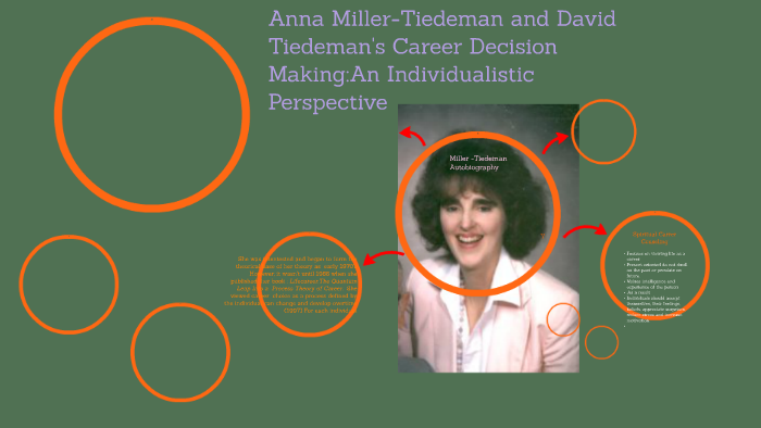 Anna Miller-Tiedeman and David Tiedeman's Career Decision Ma by on Prezi