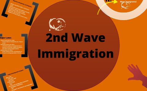 2nd Wave Immigration by Miranda Hernandez on Prezi