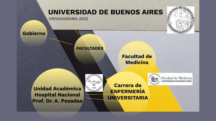 Organigrama UBA by Jaqueline Malachane on Prezi