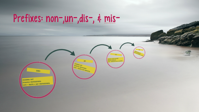 Prefixes: non- un- dis- mis- by Audrey Horne on Prezi