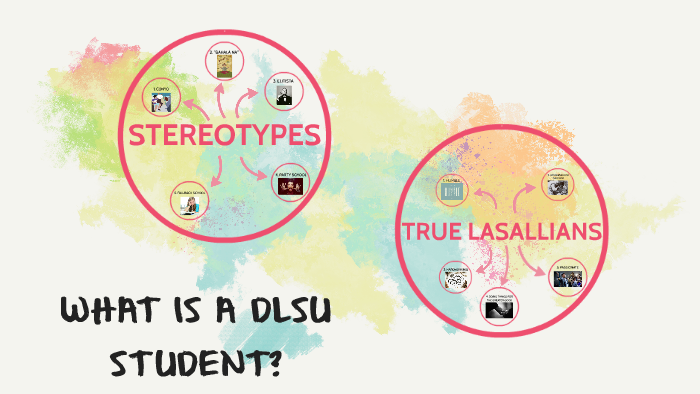 WHAT IS A DLSU STUDENT by Chiyen Ngo on Prezi
