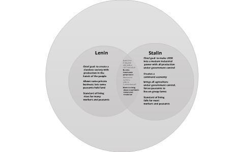 Venn Diagram by Andrew Lattimer on Prezi