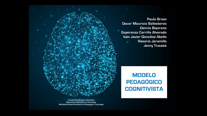 Modelo Cognitivista by ivan gonzalez on Prezi