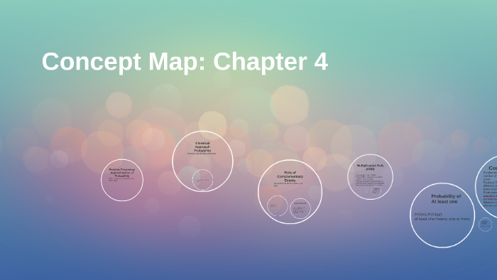 Concept Map: Chapter 4 by Allaysia Wright on Prezi