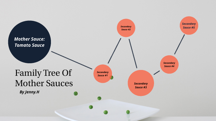 Family Tree of Sauces by Jenny Hang on Prezi