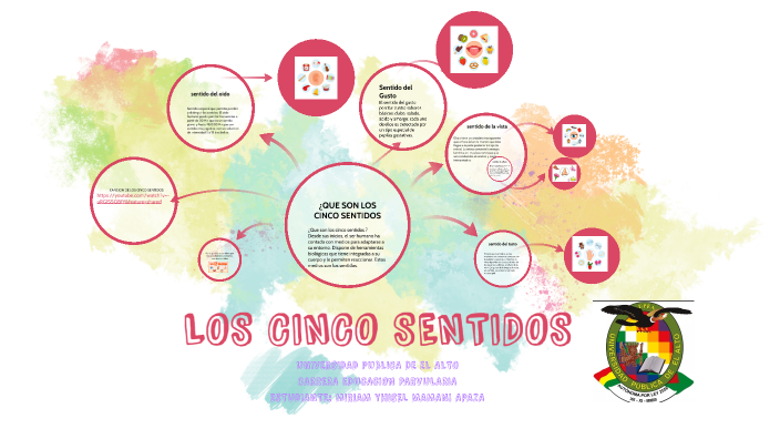 LOS CINCO SENTIDOS by Gutierrez Osco Rebeca on Prezi