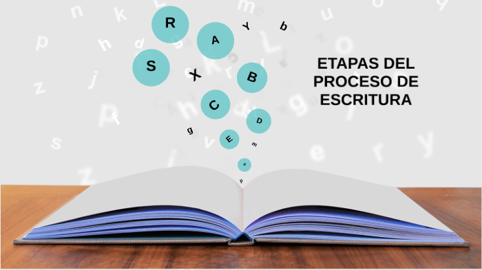 ETAPAS DE ESCRITURA by sandy serna on Prezi