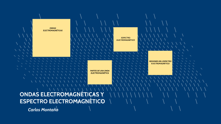 ondas y espectro electromagnetico by CARLOS ANDRES MONTAÑO BECERRA on Prezi