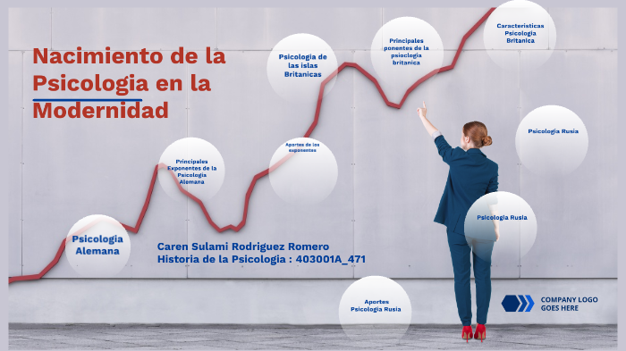 Nacimiento de la psicologia en la modernidad by caren sulami rodriguez ...