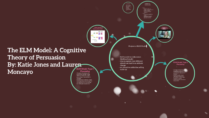 The ELM Model: A Cognitive Theory of Persuasion by Lauren Moncayo on Prezi