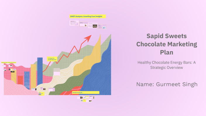Sapid Sweets Chocolate Marketing Plan by Sonu Sihag on Prezi