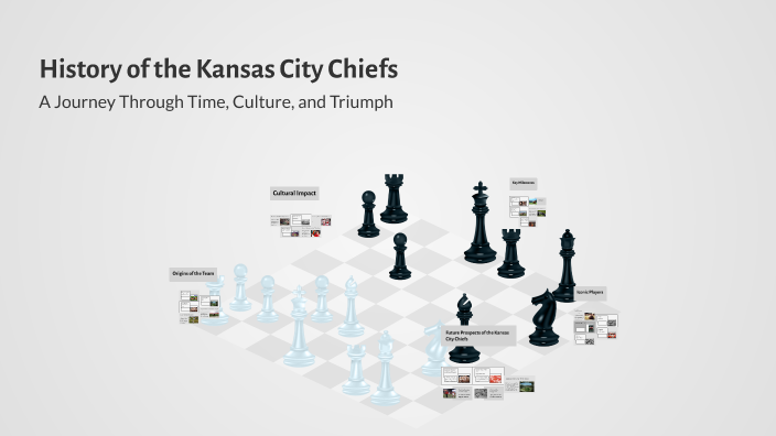 History of the Kansas City Chiefs by Zachary Raya on Prezi