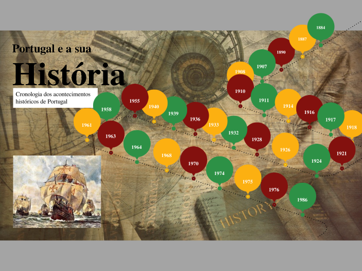 Portugal e a sua História Cronologia by Fábio Lucena on Prezi