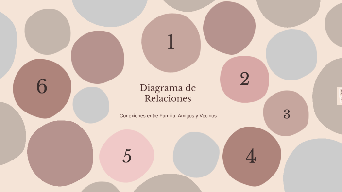 Diagrama de Relaciones by juan leon on Prezi