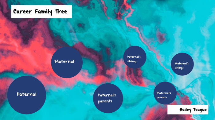 career family tree by Hailey Teague on Prezi