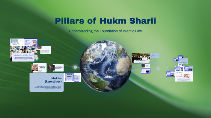 Pillars of Hukm Sharii by Hossam Mohammed on Prezi