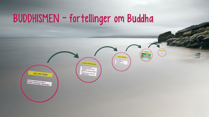 BUDDHISMEN - fortellinger om Buddah by Hege Michalsen on Prezi