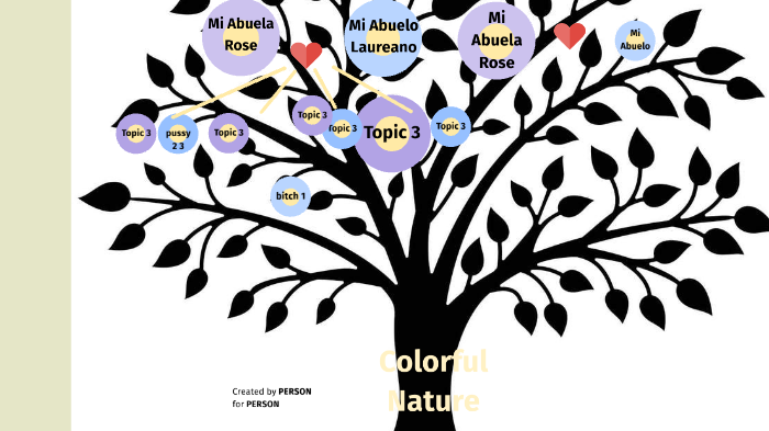My Family Tree- Spanish by vic baula on Prezi