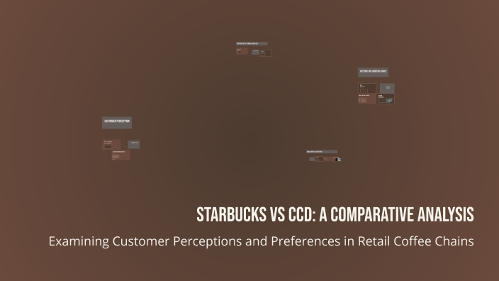 Starbucks vs CCD: A Comparative Analysis by sam jack on Prezi