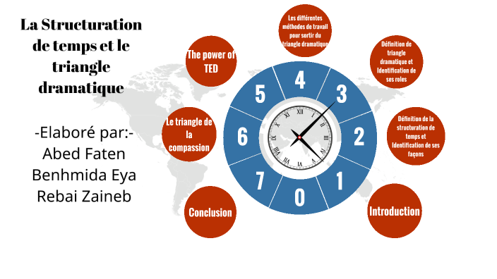Structuration de temps by Eya Benhmida on Prezi