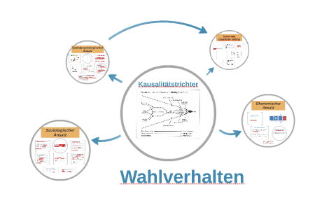 Wahlverhalten by Matej Peulić on Prezi