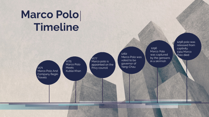 Marco Polo timeline by Marco Dickson on Prezi