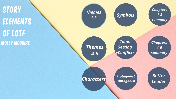Story elements of Lord of the Flies by Molly McGuire on Prezi