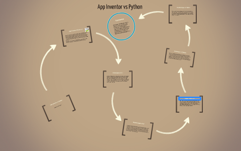App Inventor vs Python by Adam Taemur on Prezi