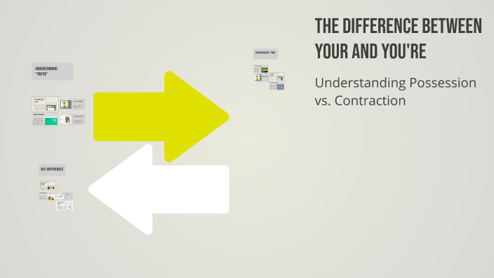 The Difference Between Your and You're by Charlotte Robb on Prezi