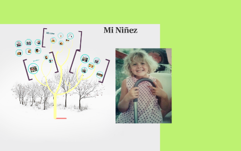Mi Ninez by Lauren Cassels on Prezi