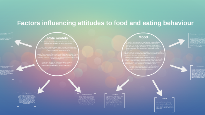 Factors influencing attitudes to food and eating behaviour by molly ...