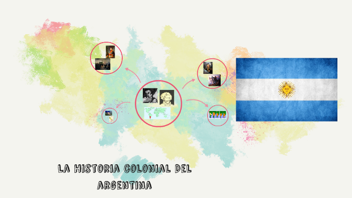 La Historia colonial Del argentina by Alisa Nguyen on Prezi