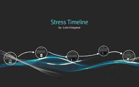 Stress Timeline by Luke Kitagawa