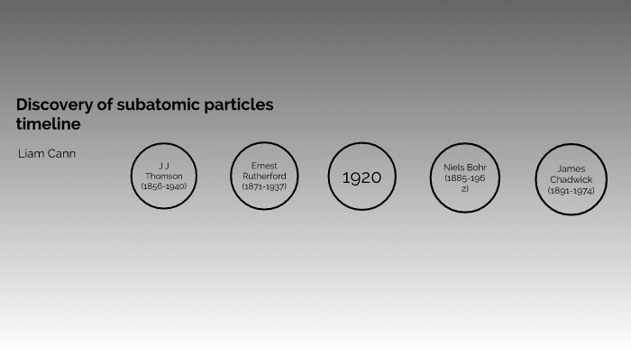 Discovery of subatomic particles timeline by Liam Cann on Prezi Discovery of subatomic particles timeline by Liam Cann on Prezi