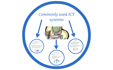 Commonly used ICT systems by Kerry Murphy on Prezi
