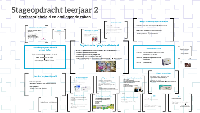 Stageopdracht leerjaar 2 by Linda van Daelen