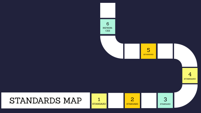 Kansas Social Studies Standards Map - Alyvia Swartz by Alyvia Swartz on ...