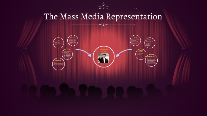The Mass Media Representation Project by yimin zhang on Prezi