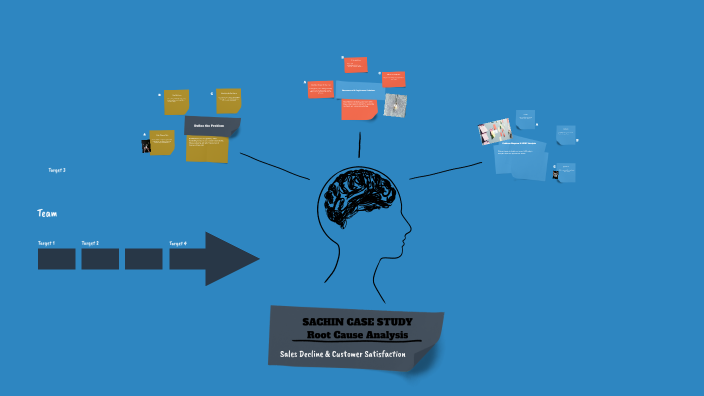SACHIN CASE STUDY Root Cause Analysis by Adanna James on Prezi