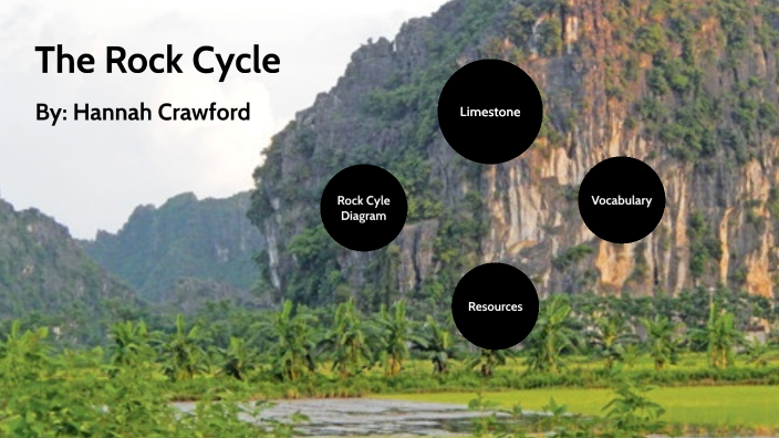 Limestone Rock Cycle by Hannah Crawford on Prezi