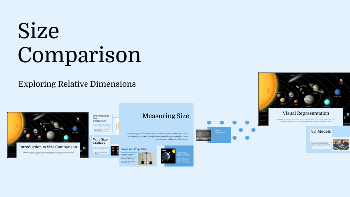 Size Comparison by Ridley Phoenix on Prezi